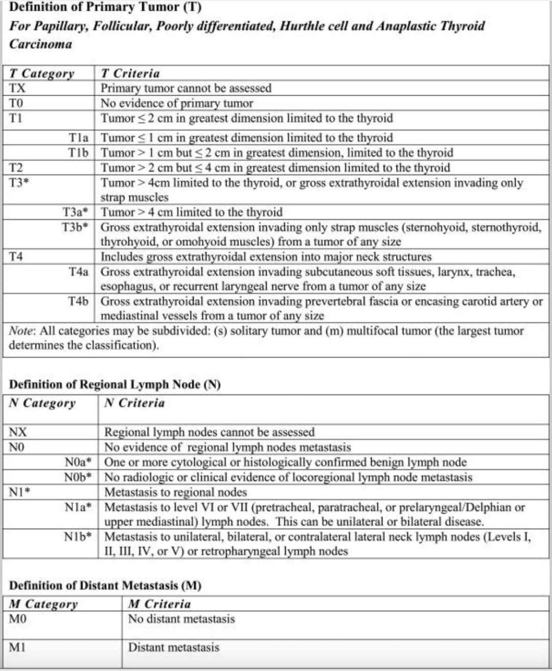 Thyroid Cancer Staging: Video - Endocrine Surgery | UCLA Health