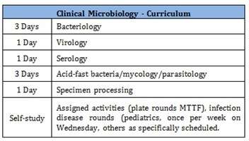 Clinical Microbiology - Pathology | UCLA Health