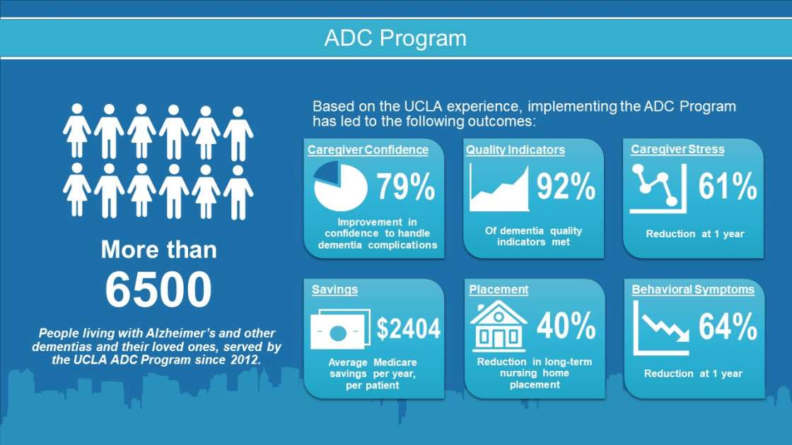 UCLA Alzheimer’s and Dementia Care (ADC) Program - International ...