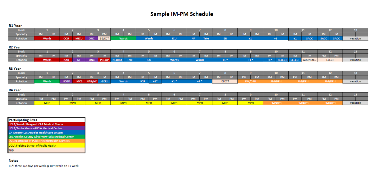 Curriculum - Medicine-Pediatrics | UCLA Health