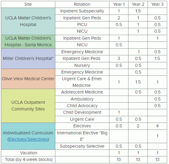 Residency Curriculum & Education - Pediatrics | UCLA Health