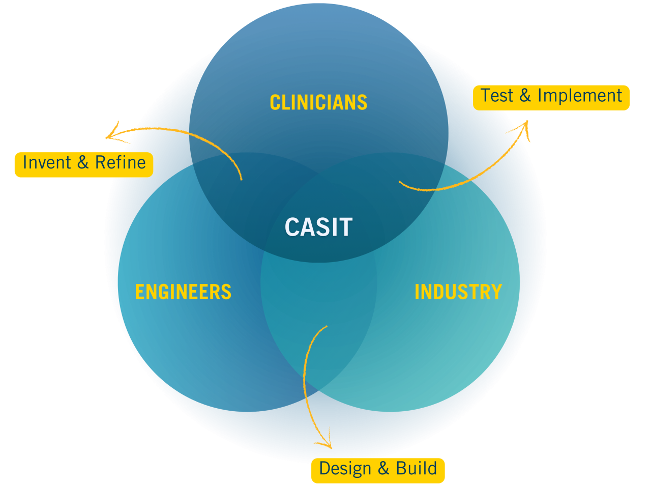 Advancing Surgical Innovation at CASIT | UCLA Health | UCLA Health