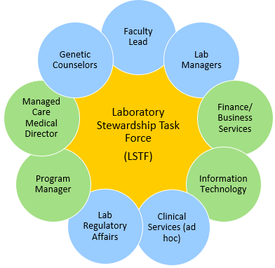 Laboratory Stewardship - Pathology | UCLA Health