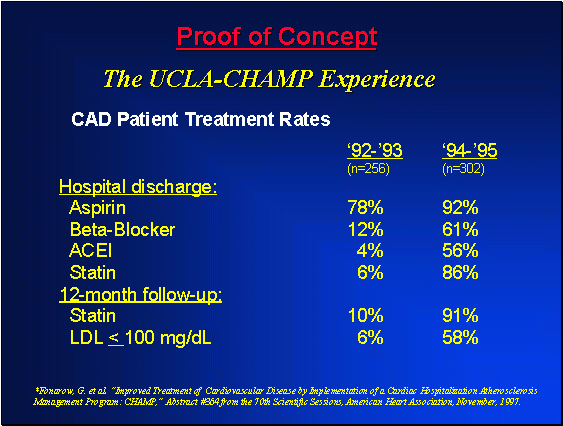 Heart Failure & CHAMP - Cardiology | UCLA Health