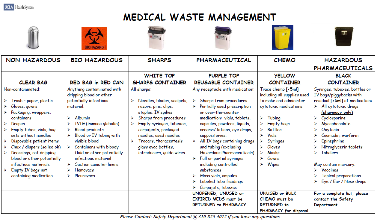 Waste Reduction - Sustainability | UCLA Health