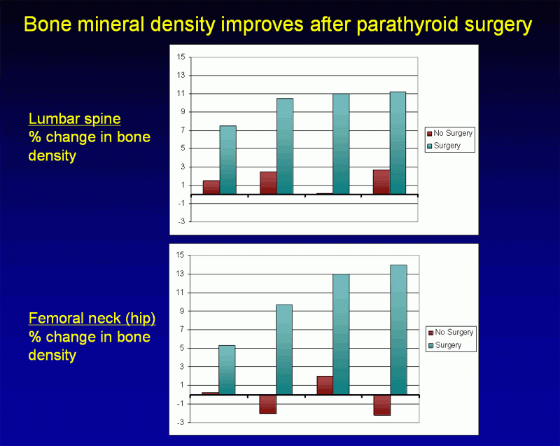 Parathyroid Surgery Benefits - Endocrine Surgery | UCLA Health