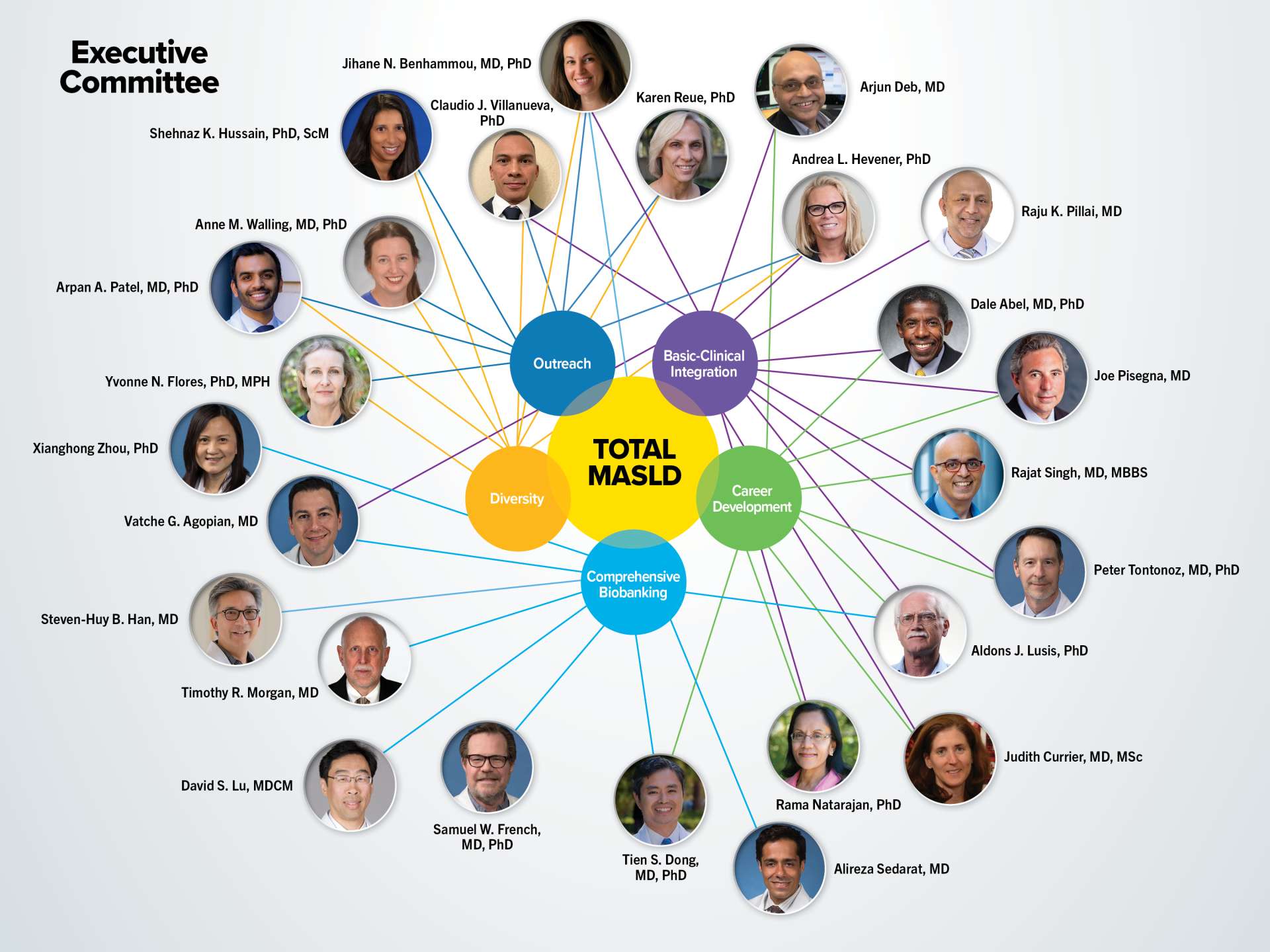 Executive Committee - Comprehensive Liver Research Center | UCLA Health