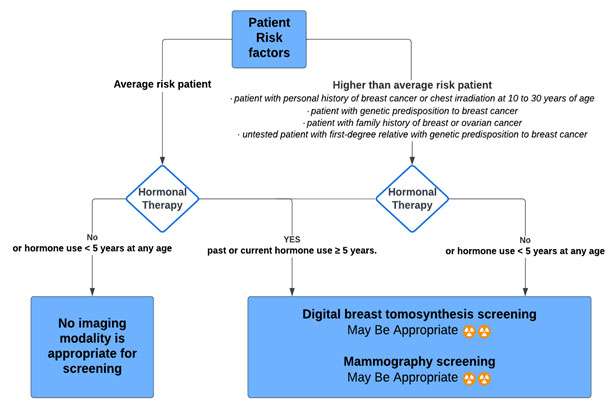 Case: Breast Imaging in Female Transgender (Male-to-Female) Patients ...