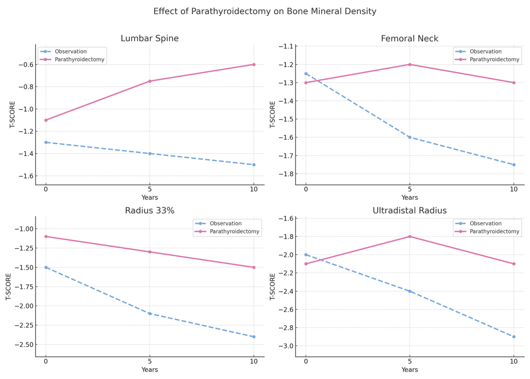 Parathyroid Surgery (Parathyroidectomy) - Endocrine Surgery | UCLA Health