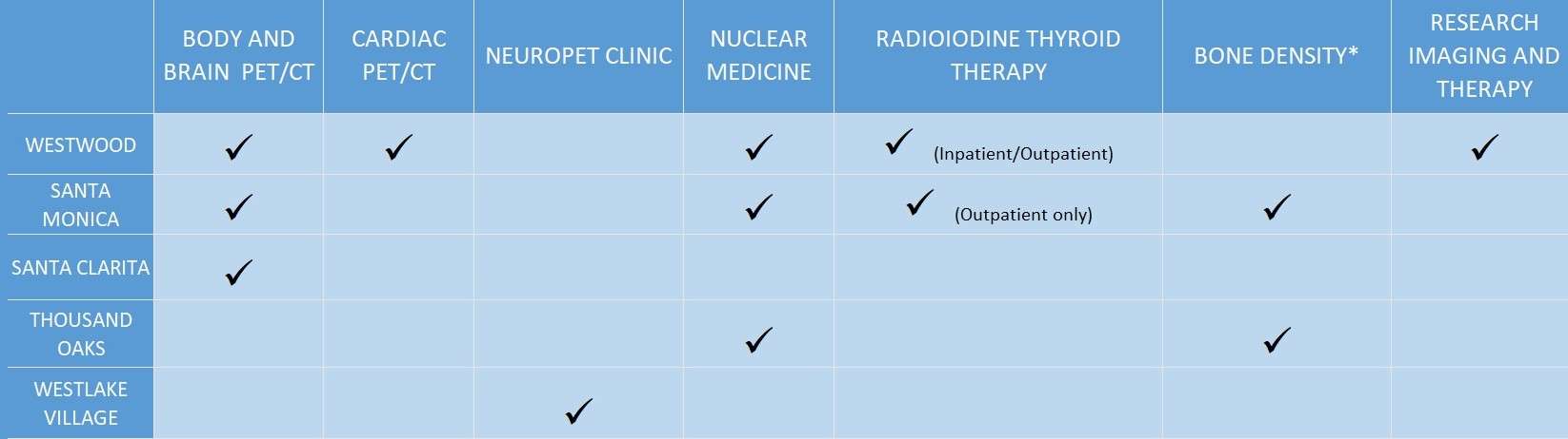 Locations and Directions - Nuclear Medicine | UCLA Health