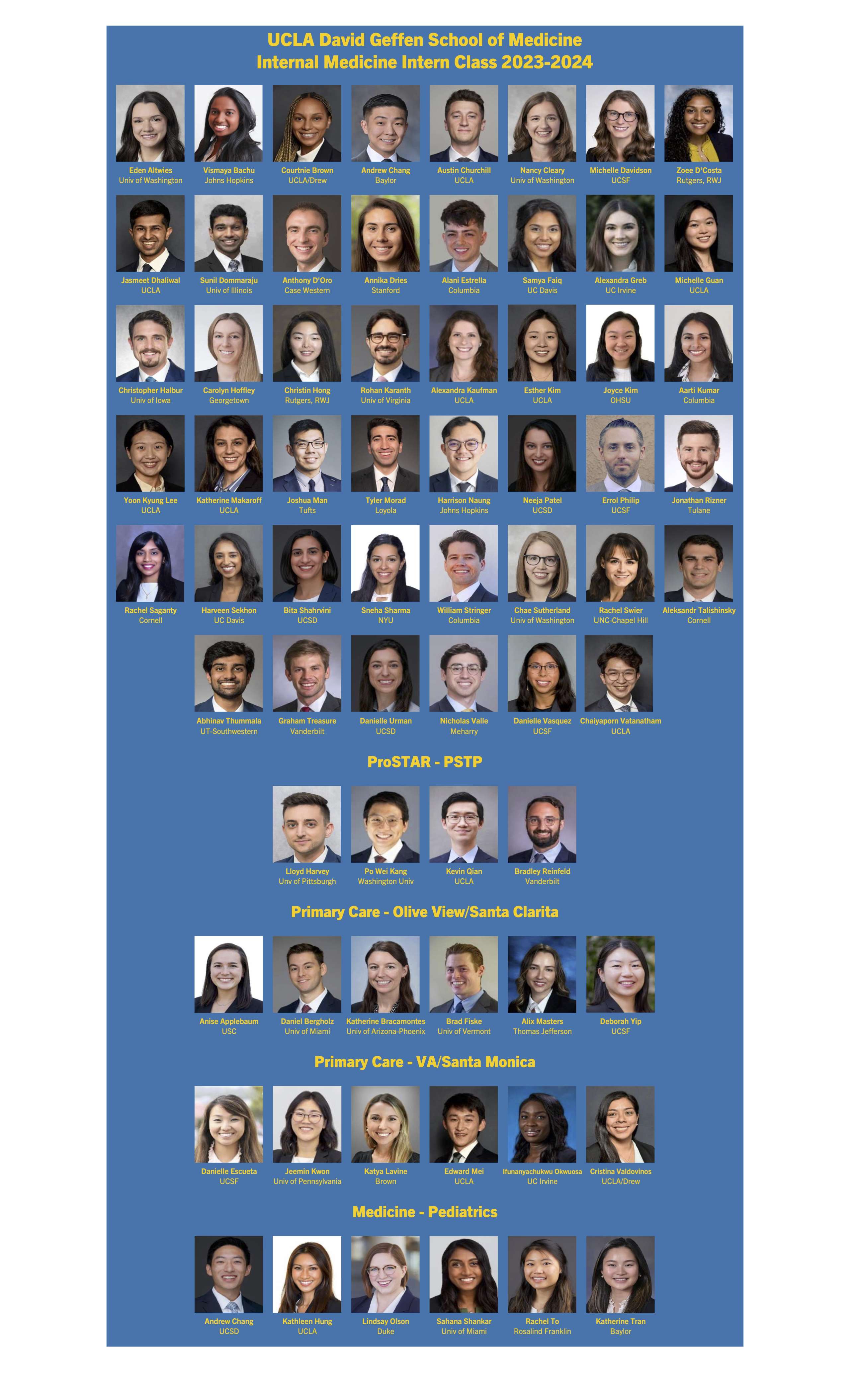 Current Residents - Internal Medicine Residency Program | UCLA Health