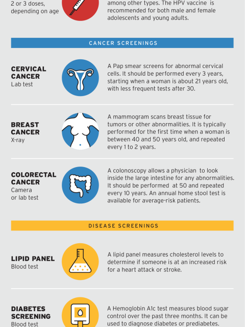 Preventive care screenings you may need | UCLA Health